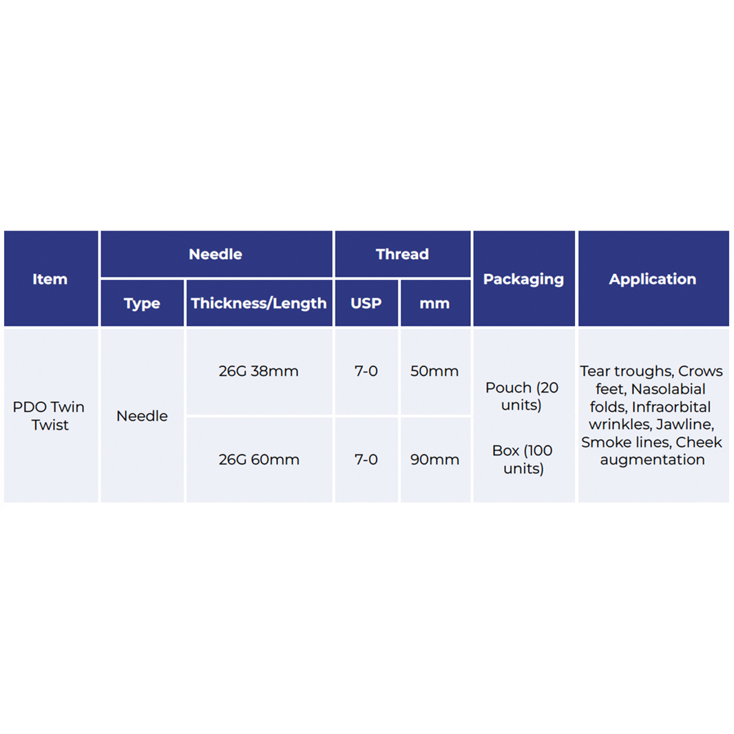 PDO Threads – PLANDOCS USA, INC.